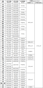 Kanji and Homophones Part II -The Horror of On-Yomi – Kuwashii Japanese