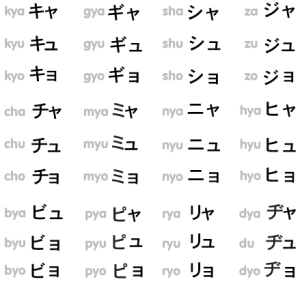 Writing System – Katakana – Kuwashii Japanese