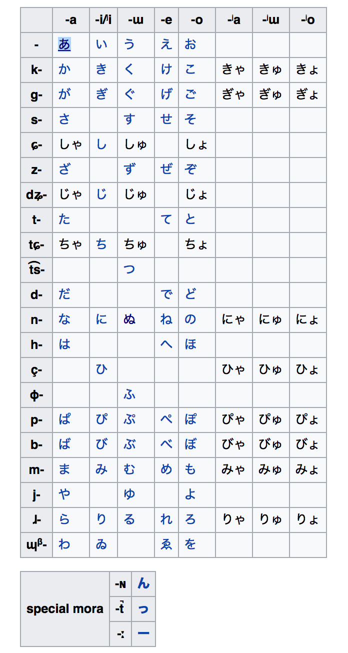 Kanji and Homophones Part I – Does Japanese Have Too Few Sounds ...